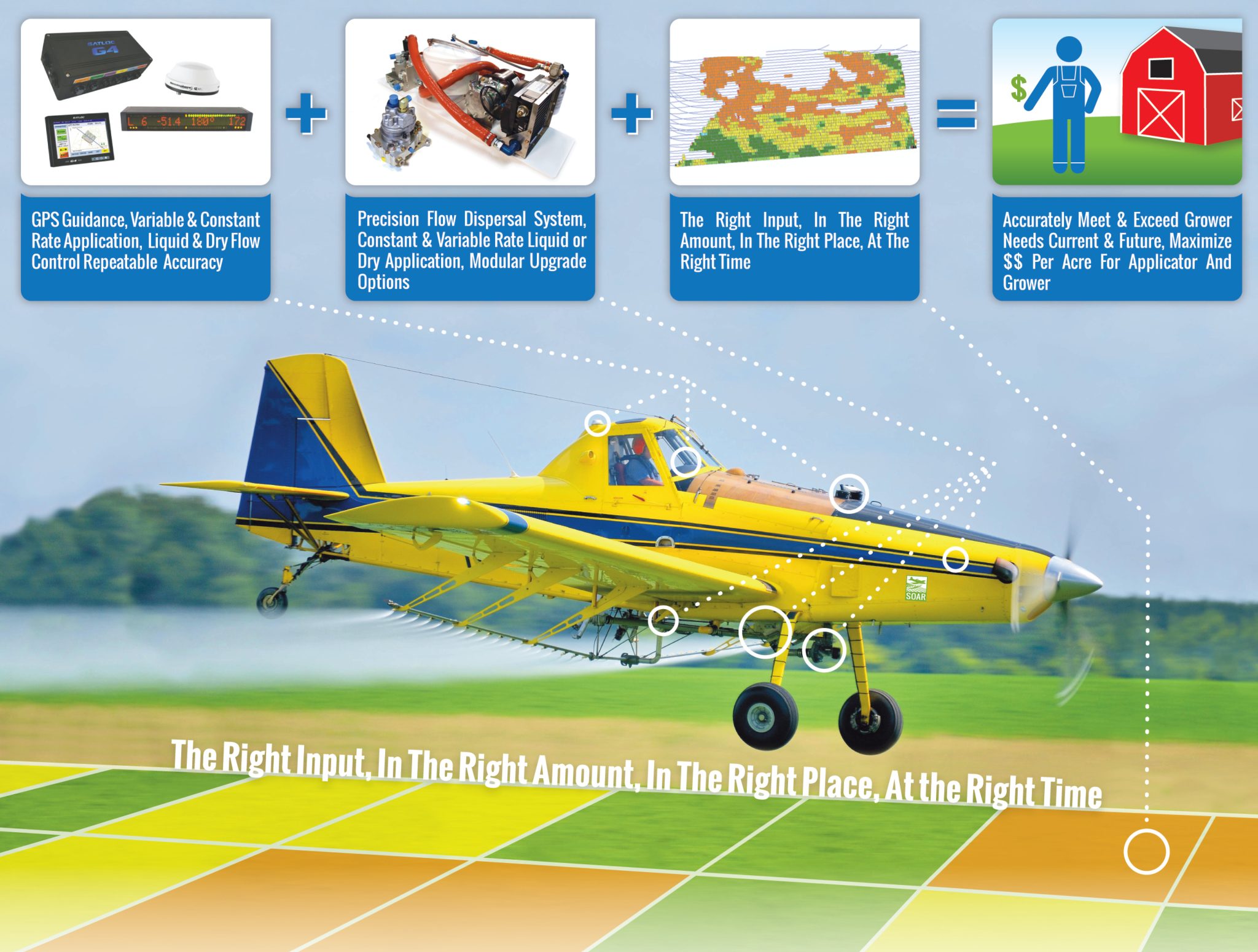 Precision Aerial Agriculture System - Kawak Aviation